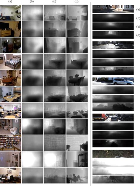 Pdf Depth Map Prediction From A Single Image Using A Multi Scale Deep