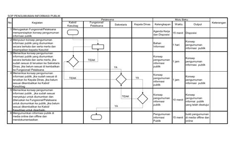 Sop Ppid Biro Kesejahteraan Rakyat