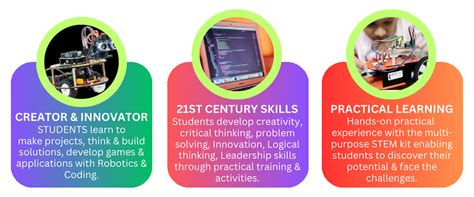 Robotic And Coding School Lab