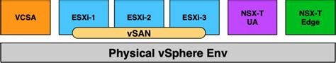 alternatives and detailed information of vghetto vsphere with