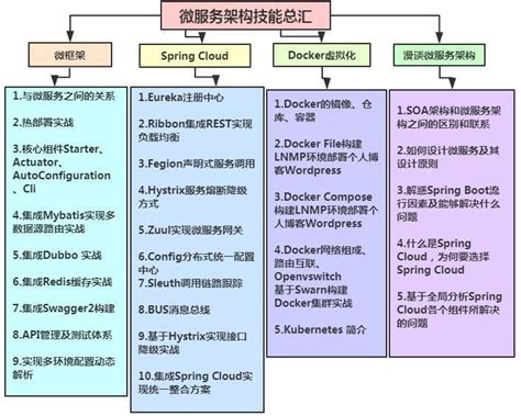 Springcloud Zoctan S Blog