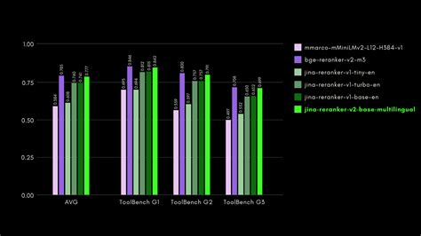 Jina Reranker V2 For Agentic Rag Ultra Fast Multilingual Function Calling And Code Search