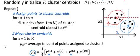 【2022吴恩达机器学习】聚类和异常检测机器学习 聚类 识别异常 Csdn博客