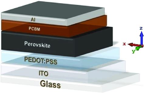 Geometry Of The Inverted Planar Heterojunction Perovskite Solar Cell Download Scientific