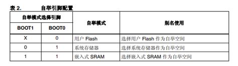 Stm32 单片机启动流程stm32 读取msp值 Csdn博客 Stm32 单片机启动流程stm32 读取msp值 Csdn博客