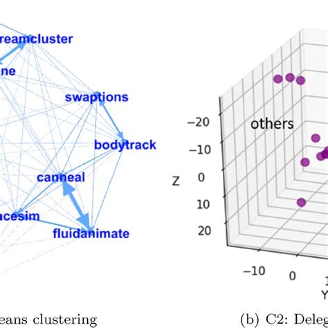 Clusters Obtained From Parsec Benchmarks Download Scientific Diagram