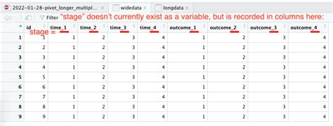 Reshaping Multiple Variables Into Tidy Data Wide To Long