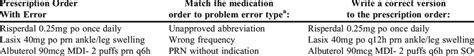 Sample Prescribing Errors Included On A Worksheet And The Corresponding