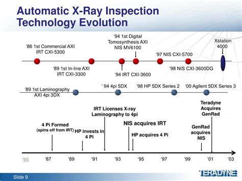 Ppt “understanding Axi Acquisition Techniques And Image Quality” Powerpoint Presentation Id
