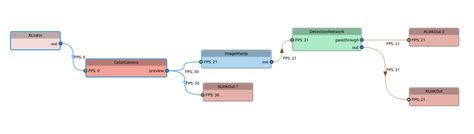 Neural Network Component — Depthai Sdk Docs 1131 Documentation