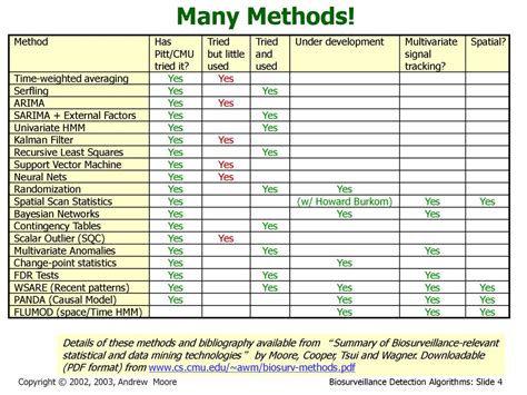Time Series Algorithm Tutorial Ppt Download