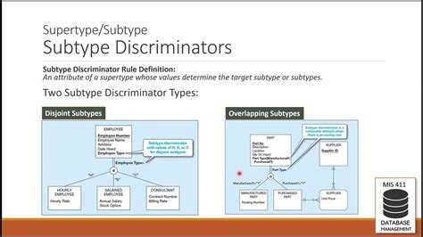 eerd data modeling supertype subtype disjointness constraints youtube
