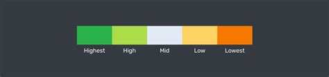 Mapping Team Performance A Heatmap Of Team Effectiveness Dimensions