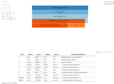 Python性能分析入门cProfile可视化逐行分析内存分析 cprofile 可视化 CSDN博客