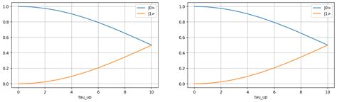 Differences Between Angularmodel And Linearmodel — Quantum Robot Documentation