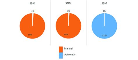 The Comparison Of Execution Time Of The Tested Methods Over The