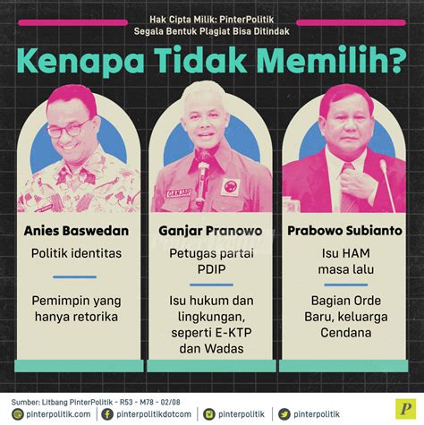 Kenapa Tidak Memilih?