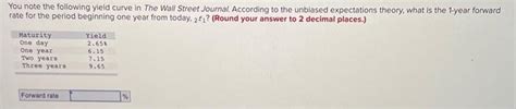 Solved You Note The Following Yeild Curve In The Wall Street