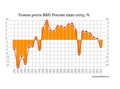 ВВП России на душу населения презентация онлайн