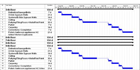 figure 5 from understanding flow and micro variability in construction