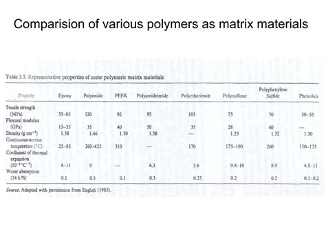 Polymer Matrix Composites [pmc] Ppt