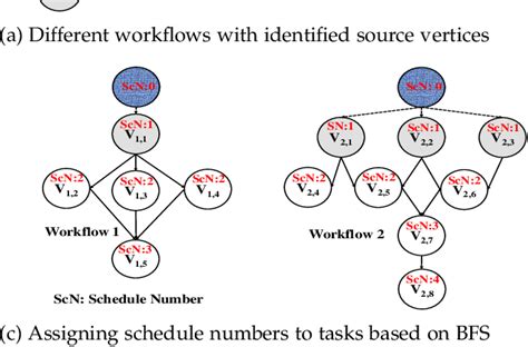 figure 2 from an application placement technique for concurrent iot