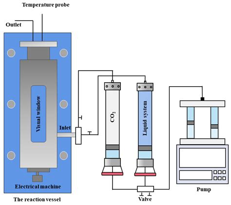 an experiment and molecular dynamics simulation of synergistic foaming