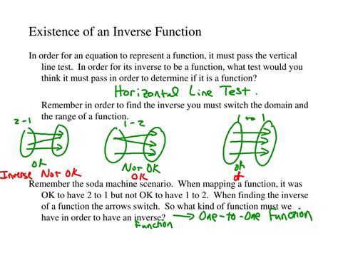 PPT Exploring Inverse Functions Graphical And Algebraic Approach PowerPoint Presentation ID