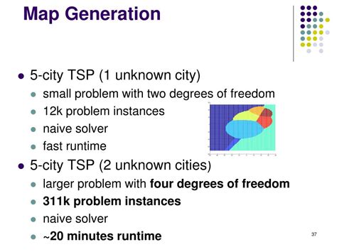 PPT Problem Space Analysis For Plan Library Generation And Algorithm Selection In Real Time