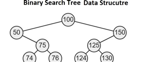 Top 10 Free Books And Courses To Learn Data Structure And Algorithms