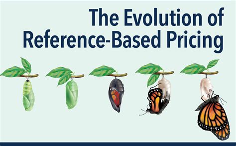 Webinar The Evolution Of Reference Based Pricing Conner Strong