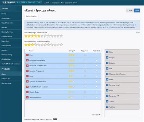 Might Need A Mass Password Reset One Day Read This First