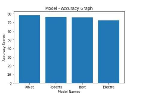 Suraj Shah On Linkedin Researchpublication Sentimentanalysis Machinelearning Nlp