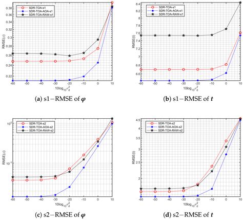 Time Of Arrival And Angle Of Arrival Measurement Assisted 3d Inter