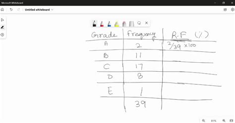 Solved A Frequency Table Of Grades Has Five Classes A B C D F
