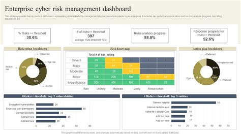 Cyber Security Breache Response Strategy Enterprise Cyber Risk Management Dashboard Summary Pdf