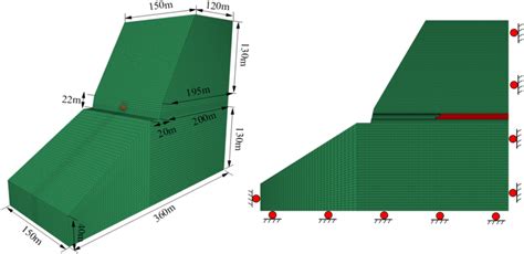 Model Size And Boundary Condition Download Scientific Diagram