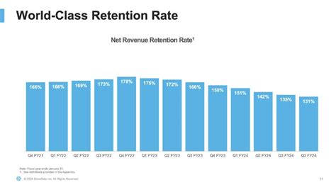 Sahil Singla On Linkedin Snowflake Dataengineering