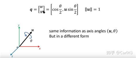 games105 math background 知乎