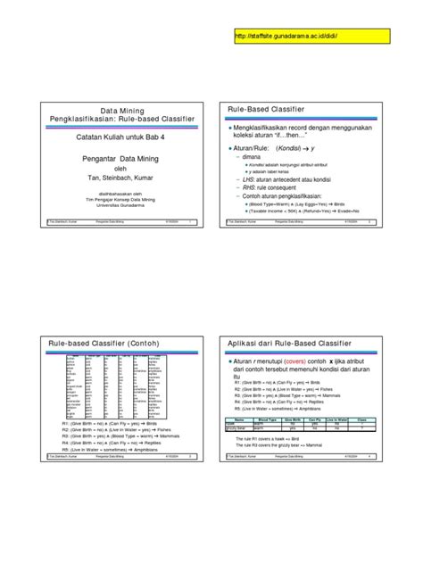 Data Mining Pengklasifikasian Rule Based Classifier Rule Based Classifier Pdf Teaching
