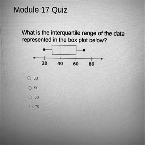 Solved Help Me Module 17 Quiz What Is The Interquartile Range Of The Data