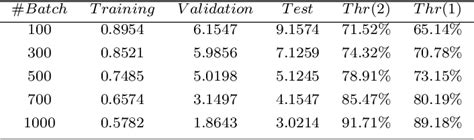 Solving The Reaction Diffusion Equation Based On Analytical Methods And