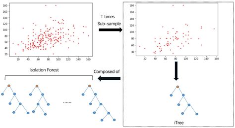Applied Sciences Free Full Text An Anomaly Detection Method For