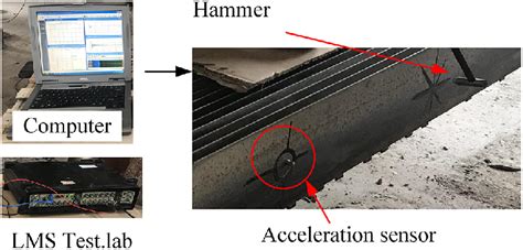 Experimental Measurement Setup Of The Saw Blade Frequency Download Scientific Diagram