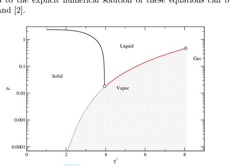 P − T Phase Diagram Of The One Dimensional Lattice Model With Nnn