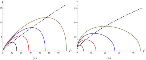 Isenthalpic Curves For Q 1 A α0 B α≠0 α05 In Both Graphs