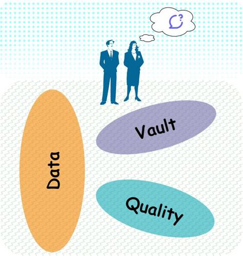 Yuvaraj Birari On Linkedin Datavault Dv2 Dataquality Datagovernance Datamanagement…