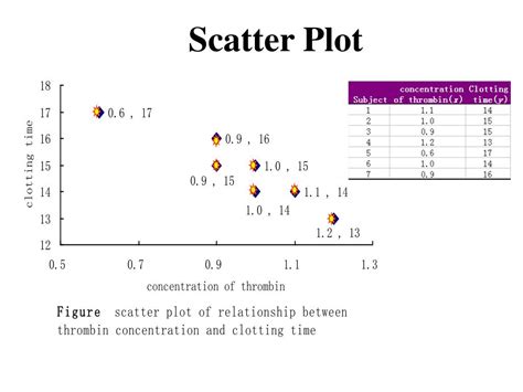 Ppt Principles Of Biostatistics Chapter 17 Correlation Powerpoint