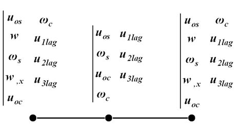 Three Nodded Beam Element And Its Nodal Variables Download Scientific
