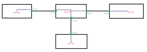 python how to determine which point is closest to another stack